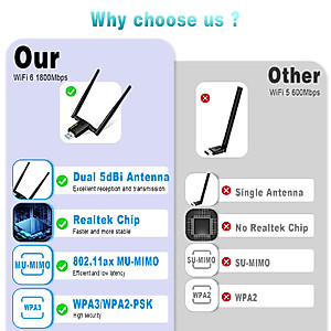 STAPERFO WiFi 6 Adapter for Desktop PC - 1800Mbps USB 3.0 Wireless Network Adapter - 2.4G/5G Dual Band WiFi Dongle for Laptop MU-MIMO OFDMA WPA3 Dual 5dBi Antennas Plug & Play Supports Windows 11/10