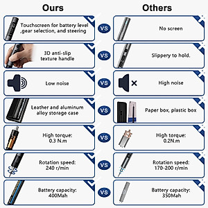 Precision Electric Screwdriver Set with LED Screen, 36 in 1 Mini Rechargeable Battery Power Repair Tool Kit with 0.3N.m, Leather Aluminum Case, Micro Cordless Automatic Screw Driver for iphone PC DIY