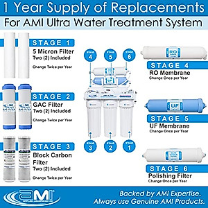 APPLIED MEMBRANES INC. AMI Ultra Replacement Water Filter Kit AMI Ultra Home RO + UF 1 Year Supply of Filters & Membranes