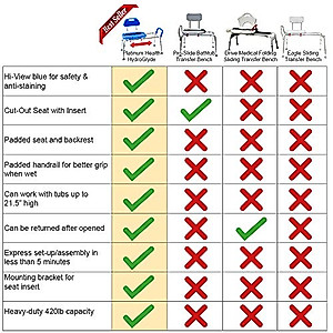 Sliding Shower Chair HydroGlyde Premium Heavy Duty, Padded Bathtub Transfer Bench with Cut Out Seat, for Bath Tub, Adjustable Legs, and Safety Belt, Quick Tool-Less Assembly, Blue
