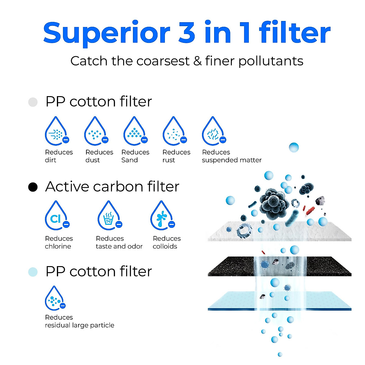 Waterdrop WD-G3-CF Filter, Replacement for WD-G3-W, WD-G3P600 and WD-G3P800-W Reverse Osmosis System, 6-month Lifetime, 2-Pack