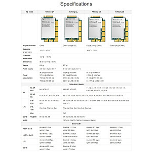 Waveshare Quectel 5G Sub-6 GHz Module Designed for IoT/EMBB Applications Industrial-Grade Modules Support DFOTA and Volte Functions-RM502Q-AE