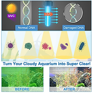 JAHEA Aquarium Filter w/Cycle U-V Light，Internal Green Water Killer Filter Aquarium Tank for 40-120 Gallon，130 GPH 5 in 1 Fish Tank Filter(6W U-V+5W Pump)