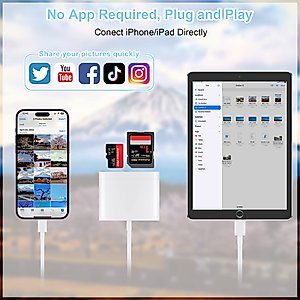 SZHAIYIJIN SD Card Reader for iPhone, Memory card reader with USB Camera Adapter Plug and Play Trail Game Camera SD Card Viewer Supports SD and TF Card Micro SD Card Adapter for iPad No App Required