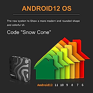 Android 12 TV Box Android Box H618 Chip Quad-core CPU with 2GB RAM 16GB ROM Supports 3D 4K6K H.265 Dual-WiFi 2.4G/5.0GHz Ethernet100M Bluetooth4.0 USB2.0 Mini Smart TV Box T95MAX Android Boxes