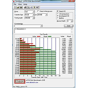 DSLRKIT 32GB USB Flash Drives Slim Thumb Mini Nano Micro Waterproof