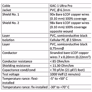 15 Foot - Gotham GAC-1 Ultra Pro (Black) - Premium, Low-Capacitance (21 pf/F) Guitar Bass Instrument Cable - Amphenol QM2R-AU & QM2P-AU ¼ Inch (6.35mm) Gold TS Connectors