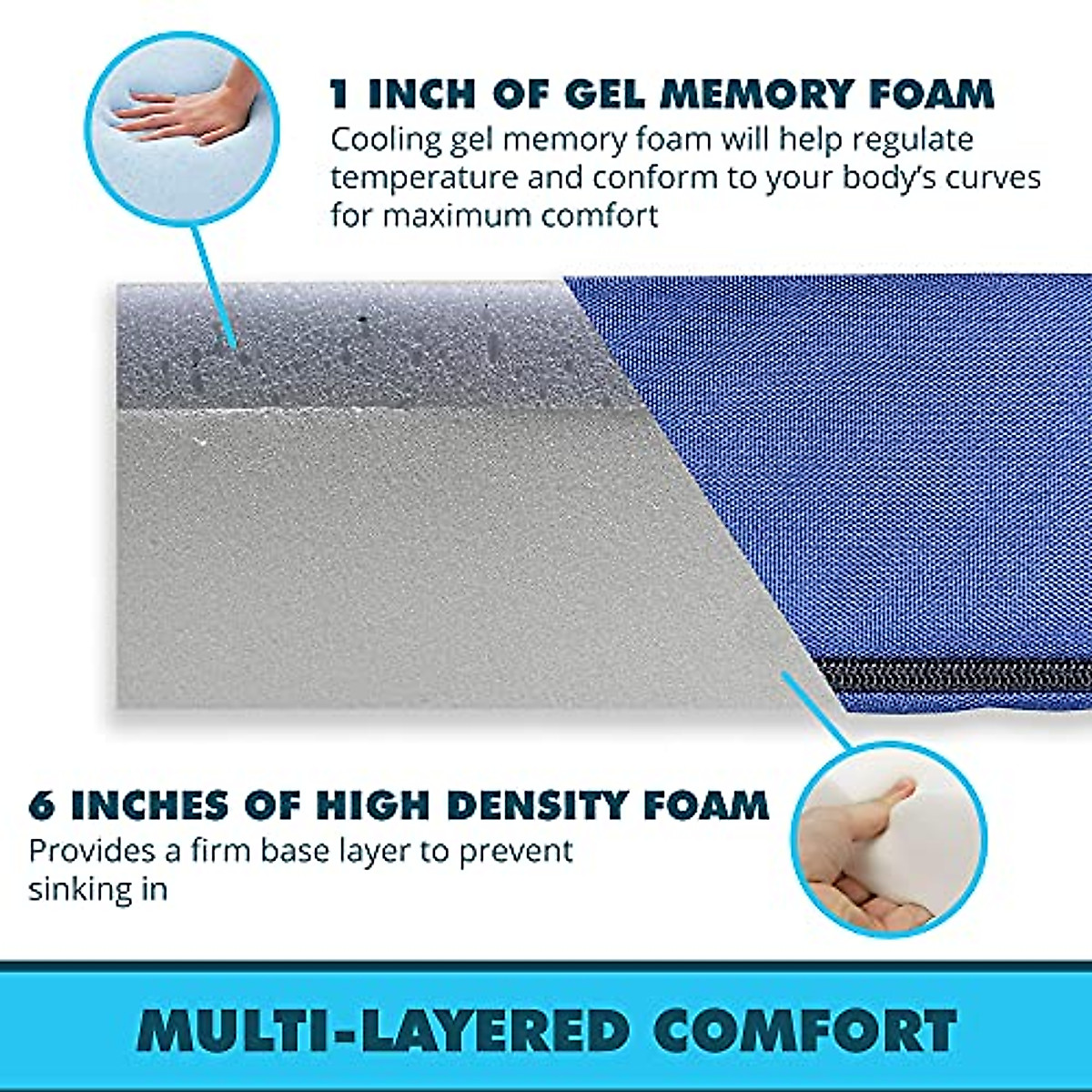 Foamma 7” x 30” x 75” Water Resistant Gel Memory Foam RV Bunk Mattress, Firm High Density Foam Base, Comfortable and Durable Polyester Cover, Truck, Camper, Travel Trailer, Made in USA!