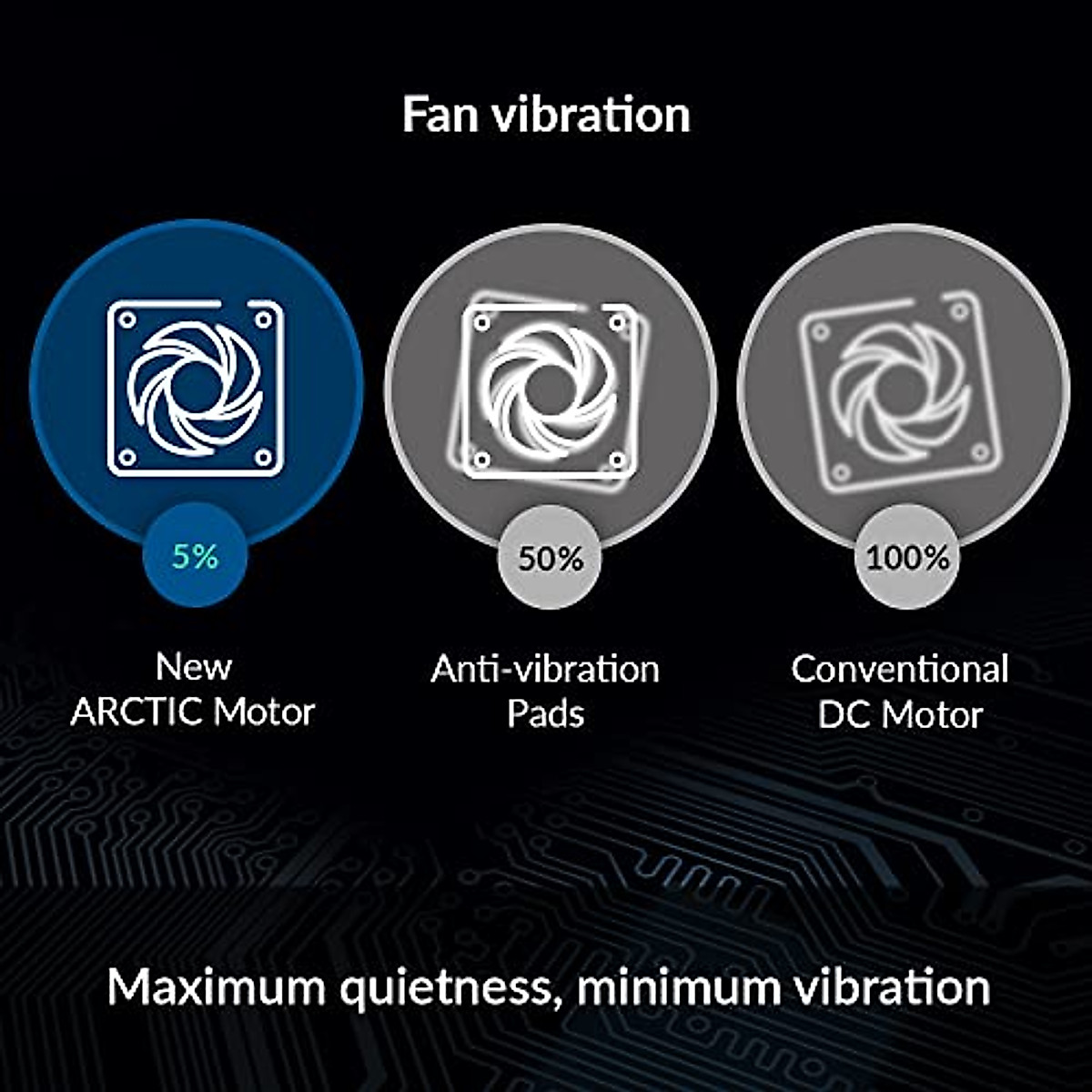 ARCTIC P8 PWM PST - 80 mm PC Case Fan with PWM PST, Pressure-optimised, 200-3000 RPM Range, Noise Level: 0.3 Sone, Airflow: 23.4 CFM