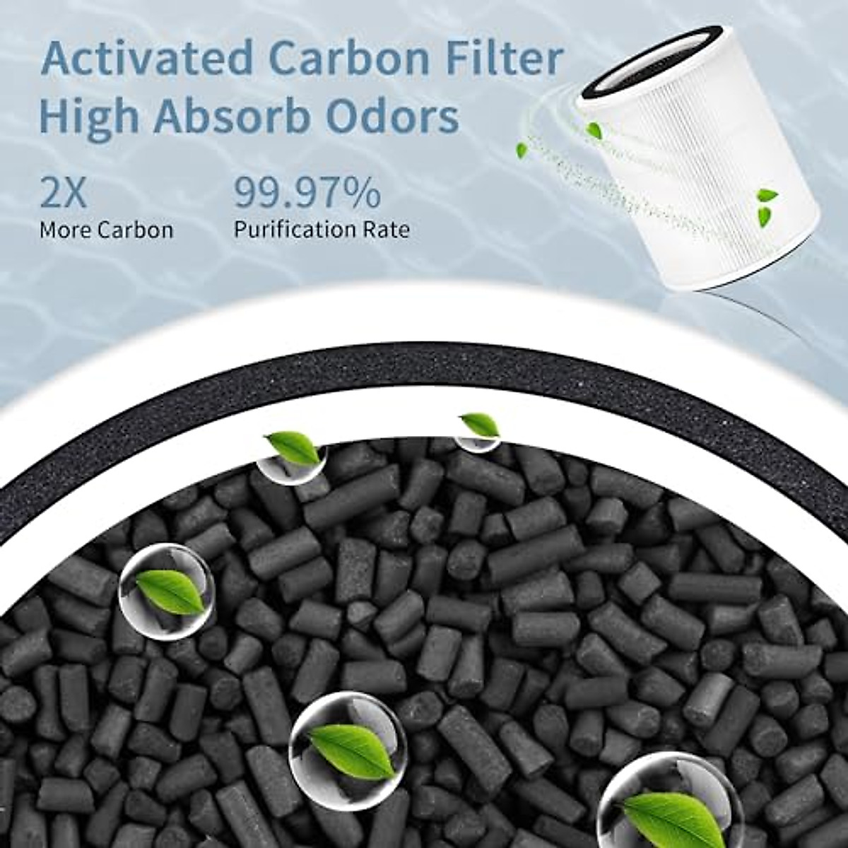 Improvedhand TPAP001 True HEPA Filter Replacement for TOPPIN TPAP001 Comfy Air C2 Air Puri-fier, Replace # TPFF001, 3-IN-1 HEPA and Activated Carbon Filter - 2 Pack