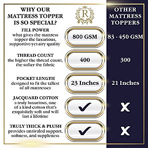 King Size Mattress Topper King - 8-23 Inches Deep Pocket, 400 TC Cotton Thick Mattress Pad, Soft Mattress Cover Cooling Mattress Topper Royal Therapy