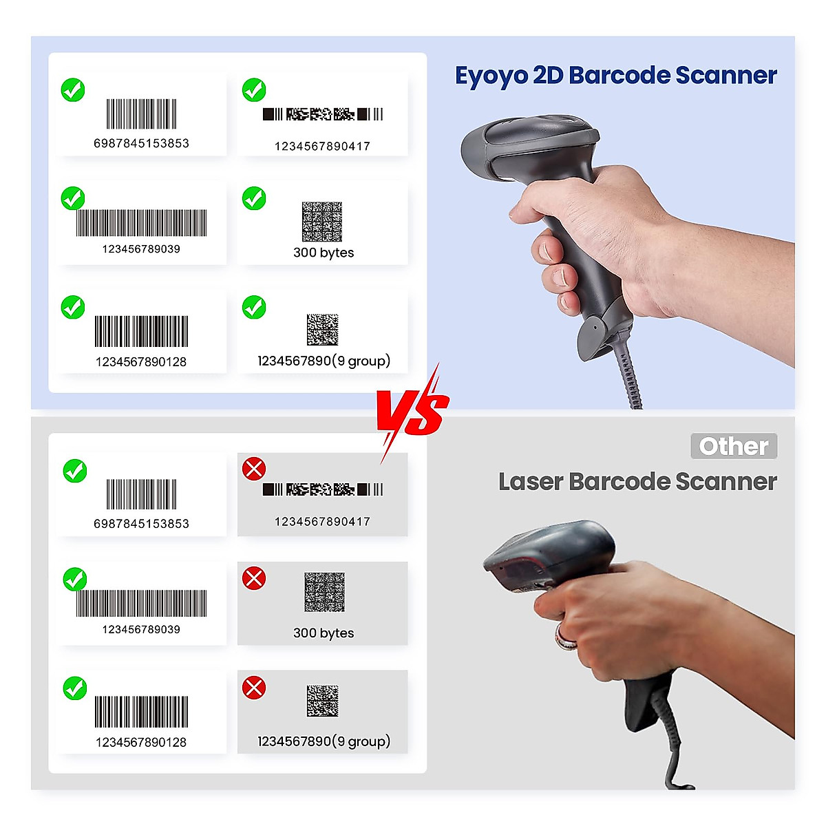 Eyoyo Handheld USB 2D Barcode Scanner, Wired Automatic QR Code Scanner PDF417 Data Matrix Bar Code Reader with Long USB Cable for Mobile Payment, Convenience Store, Supermarket, Warehouse
