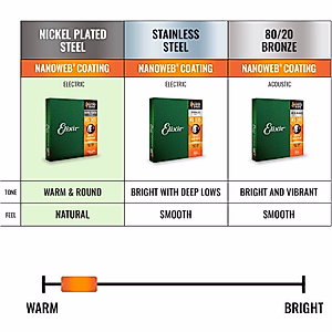 Elixir Strings Nickel Plated Steel 5-String Bass Strings w NANOWEB Coating, Long Scale, Light/Medium (.045-.135)