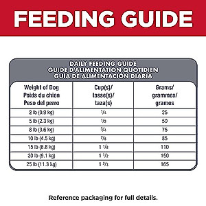 Hill's Science Diet Small & Mini, Senior Adult 7+, Small & Mini Breeds Senior Premium Nutrition, Dry Dog Food, Chicken, Brown Rice, & Barley, 15.5 lb Bag