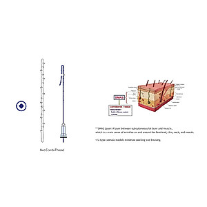 NeoGenesis PDO Combi Cog Threads for Face and Body Lift 20PCS (21G X 60MM)