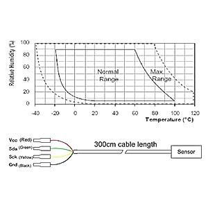 NDNCZDHC Soil Temperature Humidity Sensor -20-100℃ Soil Temperature Probe DC3.3V Soil Humidity Sensor with 300cm Cable