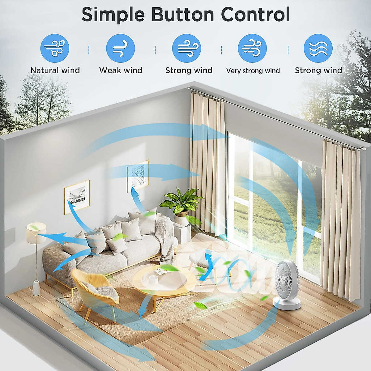 EasyAcc 12 Inch Desk Fan, USB Fan Air Circulator Fan Ultra Quiet 24 dB, IP67 waterproof, 5 Speeds, Timer, Energy Saving Table Fan, Adjustable Angle for Home, Office, Bedroom and Outdoor（White）