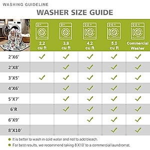 METSAVAIM 5x7 Area Rug - Bohemian Area Rug for Bedroom | Non Slip and Ultra Soft Machine Washable Rug for Indoor & Outdoor Use | Boho Rug for Living Room, Dining Room and Home Décor - Blue and Multi