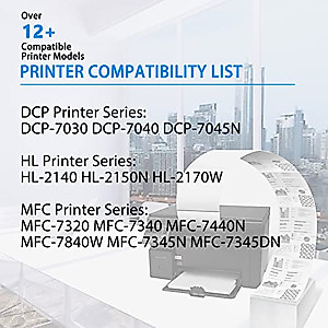 NineLeaf Compatible Drum Unit Replacement for Brother DR360 DR 360 DR-360 DCP-7040 DCP-7030 MFC-7840W MFC-7340 MFC-7440N HL-2140 HL-2170W HL-2150N Printer (Black,1 Pack)
