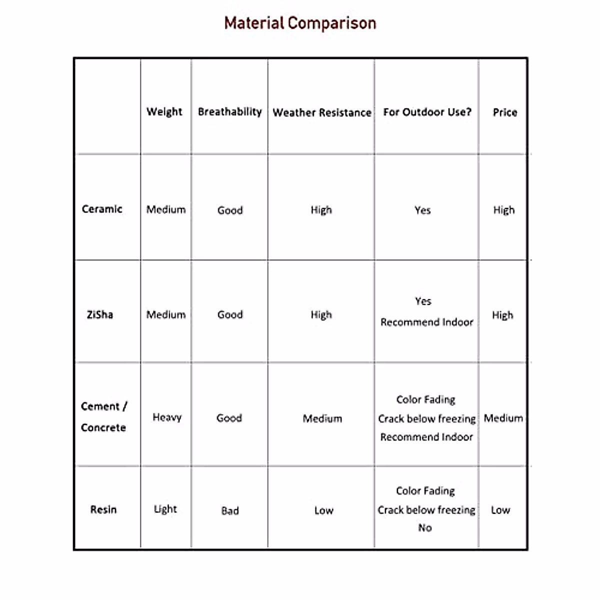 Dahlia 7" Oval Vintage Style Floral Detail Ceramic Succulent Planter/Plant Pot/Flower Pot, Turquoise