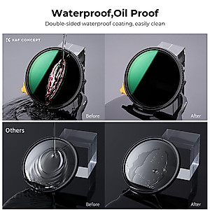 K&F Concept 77mm Black Diffusion 1/4 Effect & Variable ND2-ND32 ND Filter 2-in-1 for Camera Lens with 28 Multi-Layer Coatings (Nano-X Series)