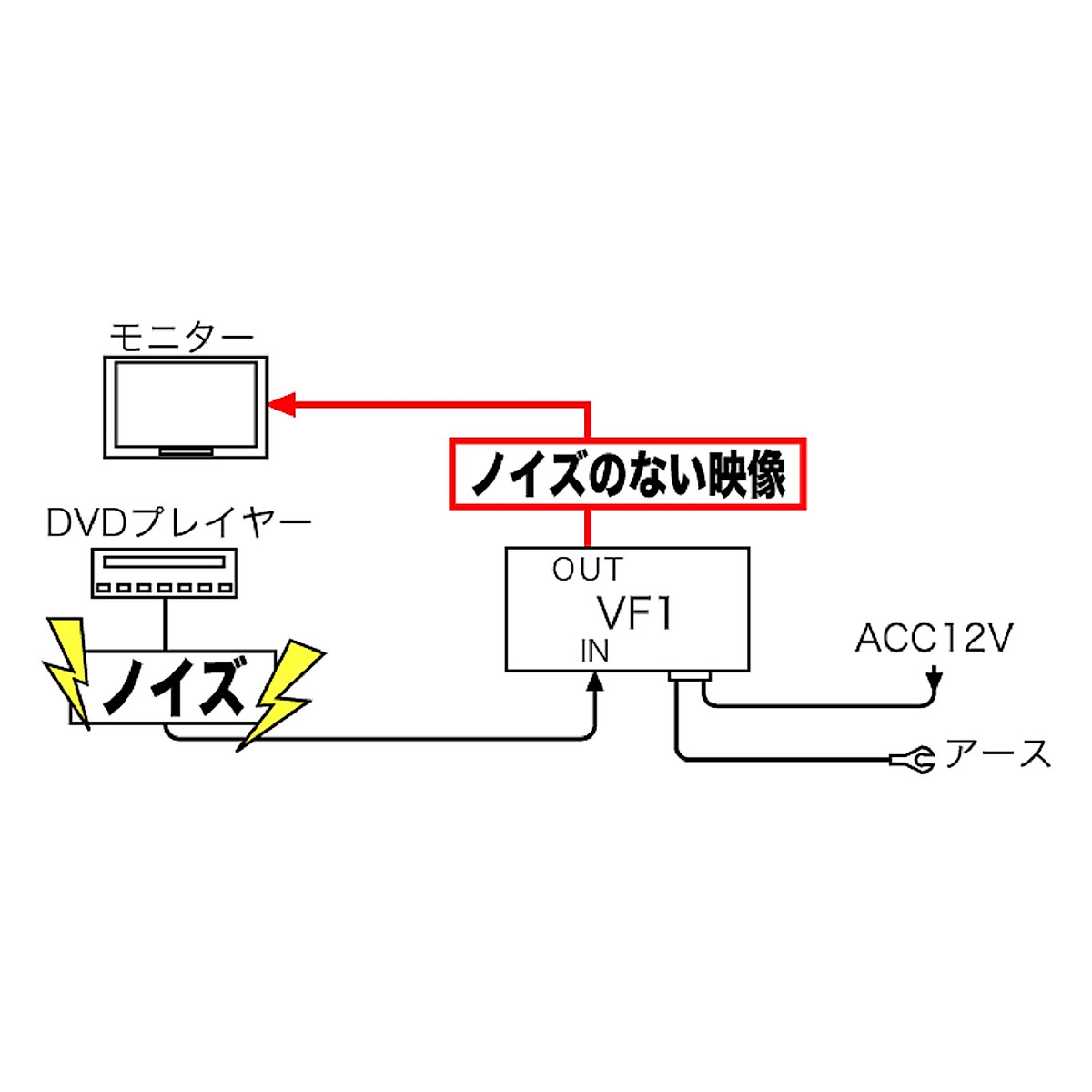 Beat Sonic video noise filter VF1