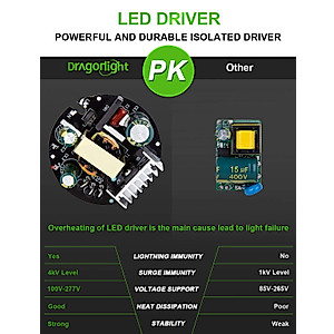 DragonLight 240W Commercial Grade Corn LED Light Bulb Fanless(1000 Watt MH/HPS Replacement) E39 Large Mogul Base LED Lamp 5000K Daylight 32,400Lumen