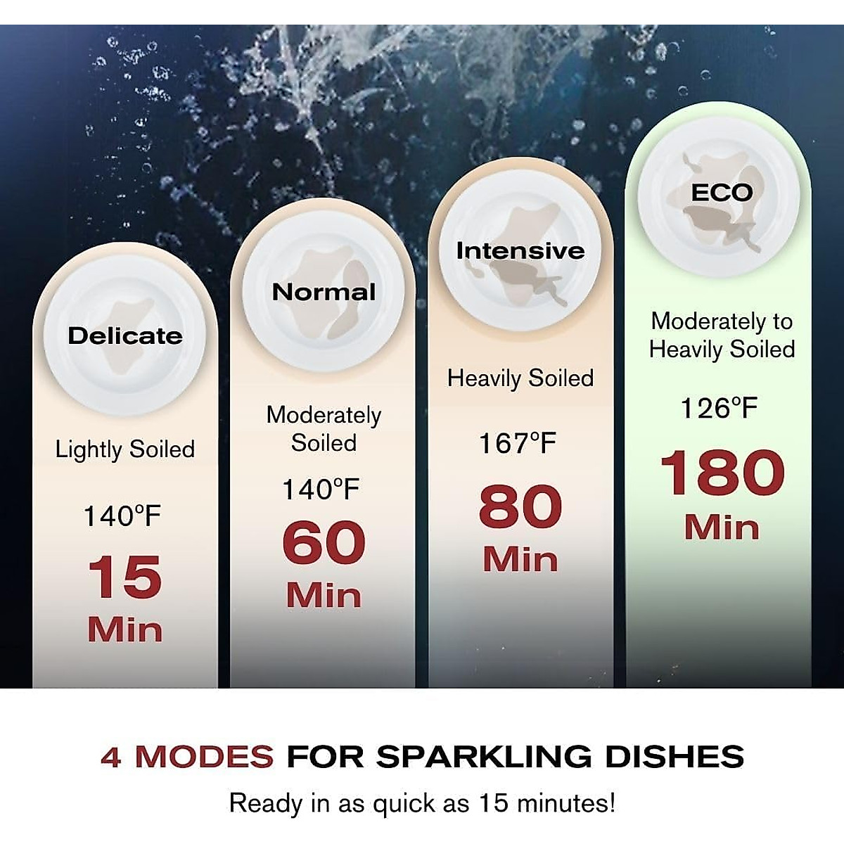 FOTILE SD2F-P5L 3-in-1 In-Sink Dishwasher & Kitchen Sink Combo with 360° Cleaning, Produce Wash, Child Lock, Energy Efficient for Space-Saving Hygienic Kitchen Solutions (Dishwasher on the Left)