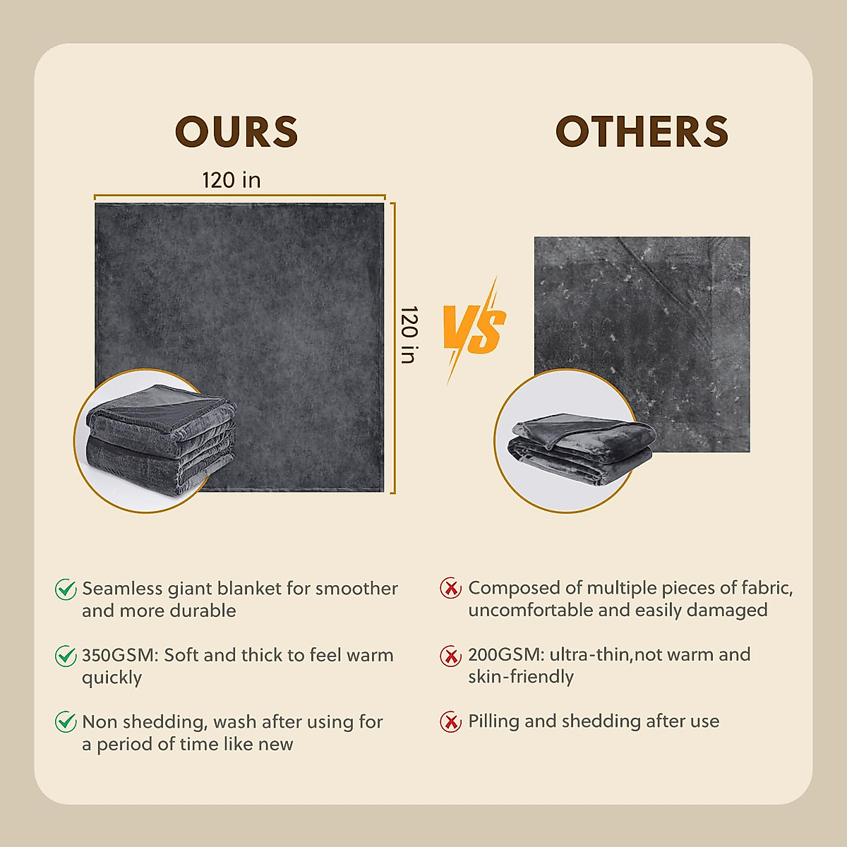 HOMFINE Oversized King Fleece Blanket 120x120 Inches - Ultra Soft Cozy Warm Giant Huge 10'x10' Blanket for Bed, Sofa, Couch, Travel, Camping, Extra Large 350 GSM Flannel Big Throw Blanket, Dark Grey