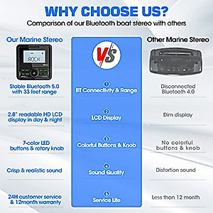 Waterproof Marine Digital Media Receiver - Bluetooth Marine Stereo with 2.8 Inch LCD Display - AUX USB Input AM FM Subwoofer Pre-Amp UTV Boat Radio for ATV RZR Golf Cart Spa Hot