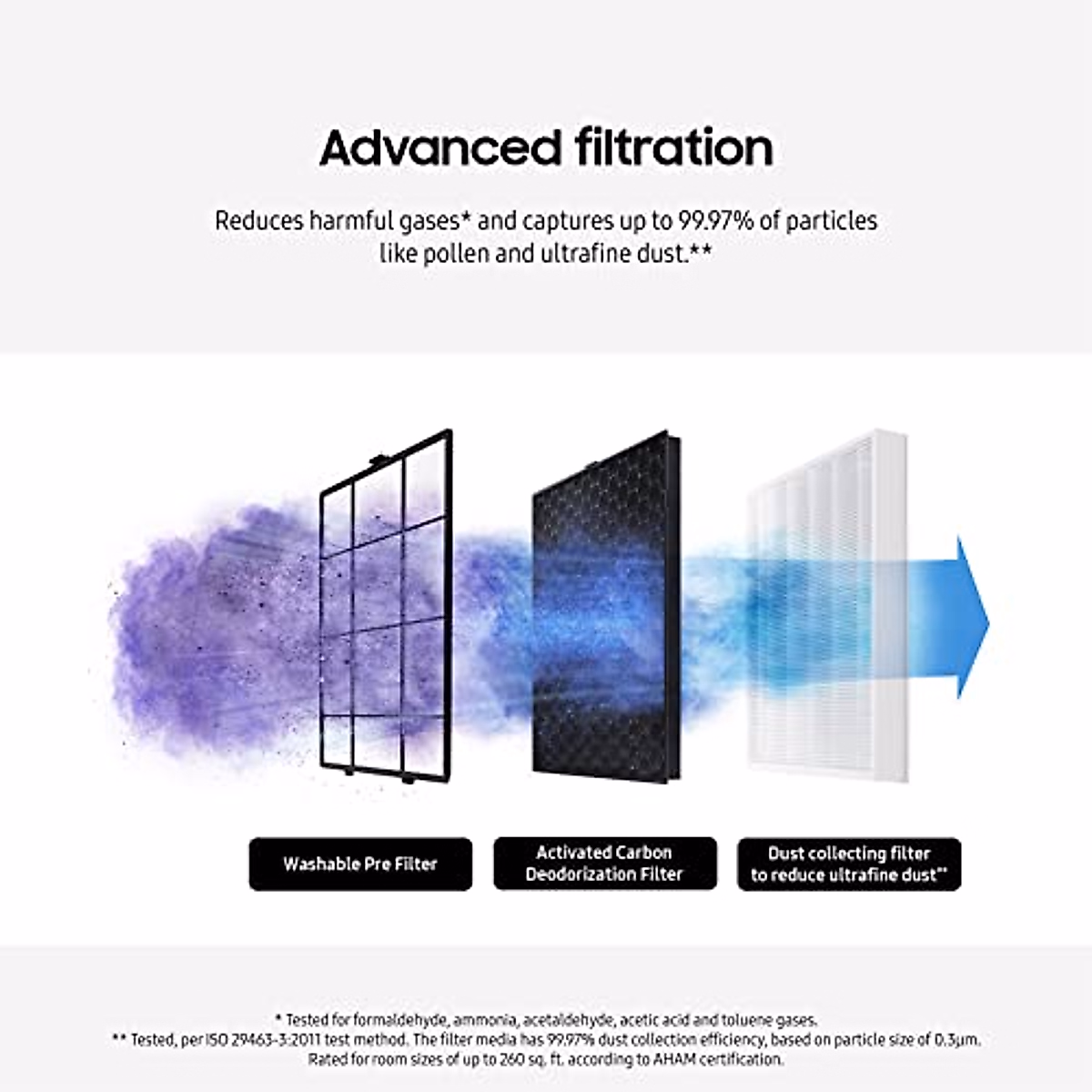 SAMSUNG Bluesky Compact Air Purifier, Home Filtration System for Small Rooms w/ Smart Purification, Remote Monitoring and Control, Auto and Sleep Modes, AX26BG3100GG, Grey