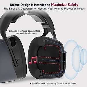 Hearing Protection Earmuffs Llermuss SNR 37dB Noise Reduction Headphones 2-in-1 Headback Shooting Range Ear Protection Safety Soundproof Ear muffs for Mowing Concert Construction Hunting Airplane Grey