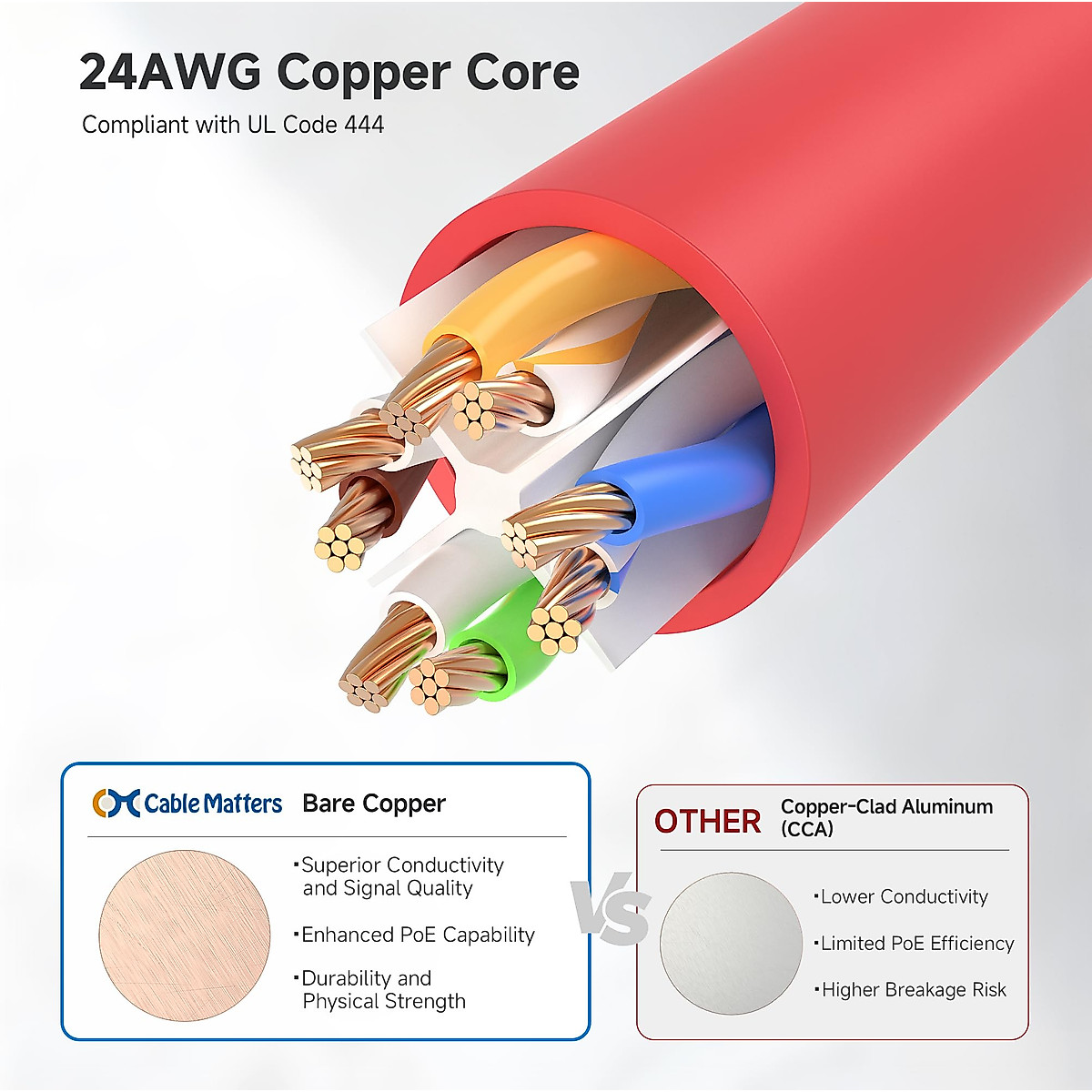 Cable Matters 10Gbps 5-Color Combo Snagless Short Cat 6 Ethernet Cable 5 ft (Cat 6 Cable, Cat6 Cable, Internet Cable, Network Cable)