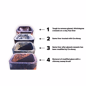 ChimneySaver Cre-Away Creosote Modifier (16 Oz Squeeze Bottle) - The Original Creosote Remover for Chimneys, Wood Stove Cleaner, Wood Burning Fireplace