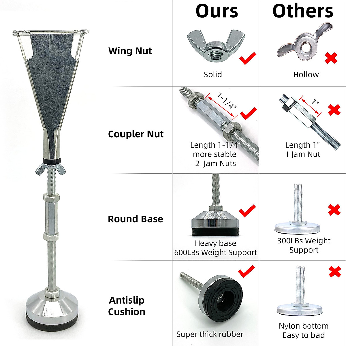 2 Pack Adjustable Height Center Support Leg for Bed Frame, Bed Center Slat Heavy Support Leg, Extra Durable Steel Support Legs | Suitable for Bed Frame, Bed Center Slats, Cabinet and Wooden Furniture