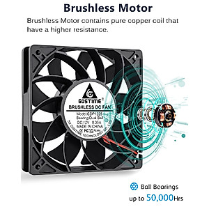 GDSTIME 120mm Case Fan, Increase Air Pressure Fan, 120mm x 25mm 12V Dc Brushless Cooling Fan Dual Ball Bearings Long lifespan