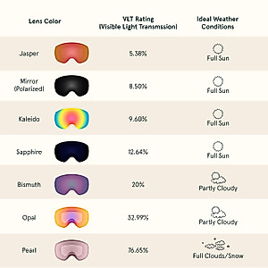 Retrospec Traverse Plus Ski Goggles for Men and Women UV Protection, Magnetic Interchangeable Lens, Anti-Fog, Scratch Resistant Snow Goggles for Skiing and Snowboarding