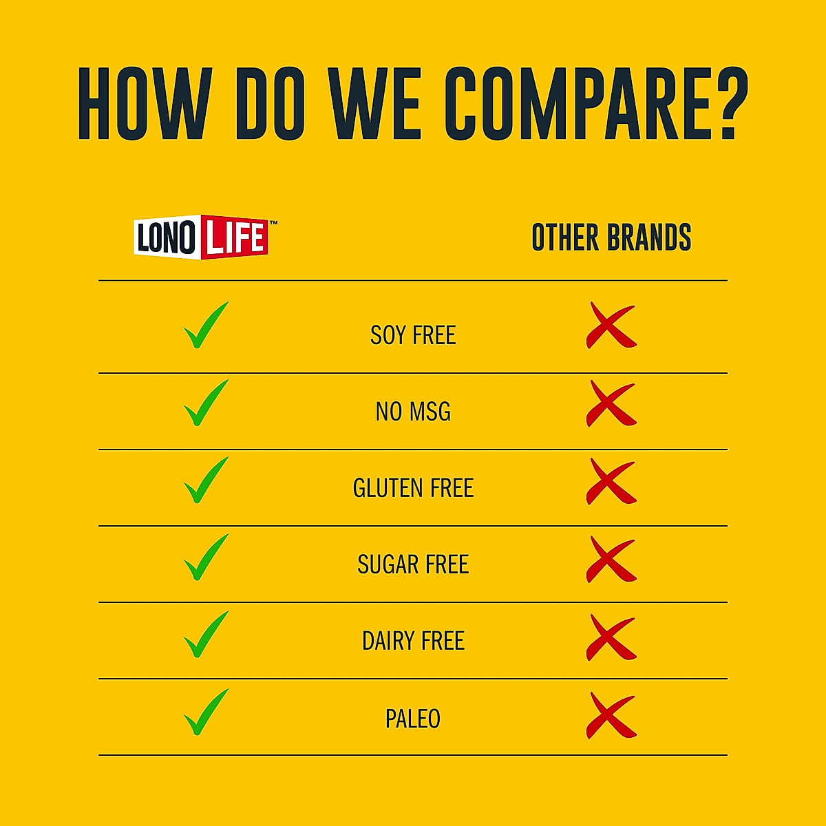 LonoLife Chicken Bone Broth Sticks: 10g Protein, Keto-Friendly, 10 Portable Servings