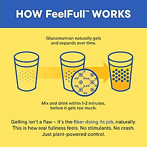 Daily Nouri FeelFull Prebiotic Fiber Drink Mix with Glucomannan & Chromium | for Natural Feeling of Fullness, Appetite & Cravings Support, Gut Microbiome & Metabolic Health | 30 Stick Packs