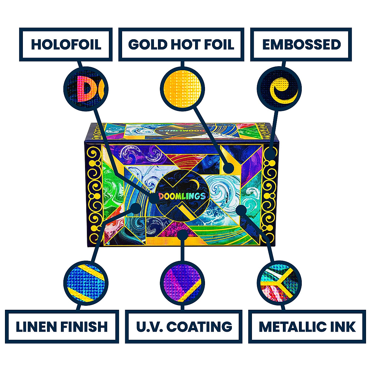 Doomlings Deluxe Bundle - Fun Family Card Game for Adults, Teens & Kids, Ages 10+, Includes Playmat, 5 Expansions & 3 Mystery Holofoils…