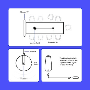 Owl Labs Expansion Mic for Meeting Owl 3 / Meeting Owl 4+: Extend Audio Reach in Larger Spaces by 8 feet (2.5 Meters) in The Direction of The mic., Gray