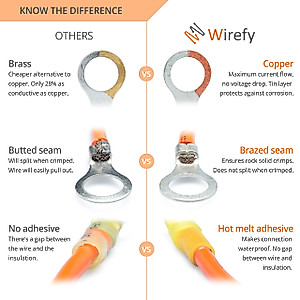 Wirefy Heat Shrink Wire Connectors Kit - a Resistant Electrical Connectors - Automotive Butt Connectors - Insulated Ring, Spade, Fork, Hook Crimp Terminals - 22-10 Gauge - 270 PCS