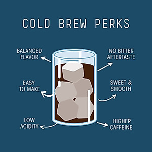 Stone Street Cold Brew Coffee, Strong & Smooth Blend, Low Acid, 100% Arabica, Gourmet Coffee, Coarse Ground, Dark Roast, Colombian Single Origin, 1 LB