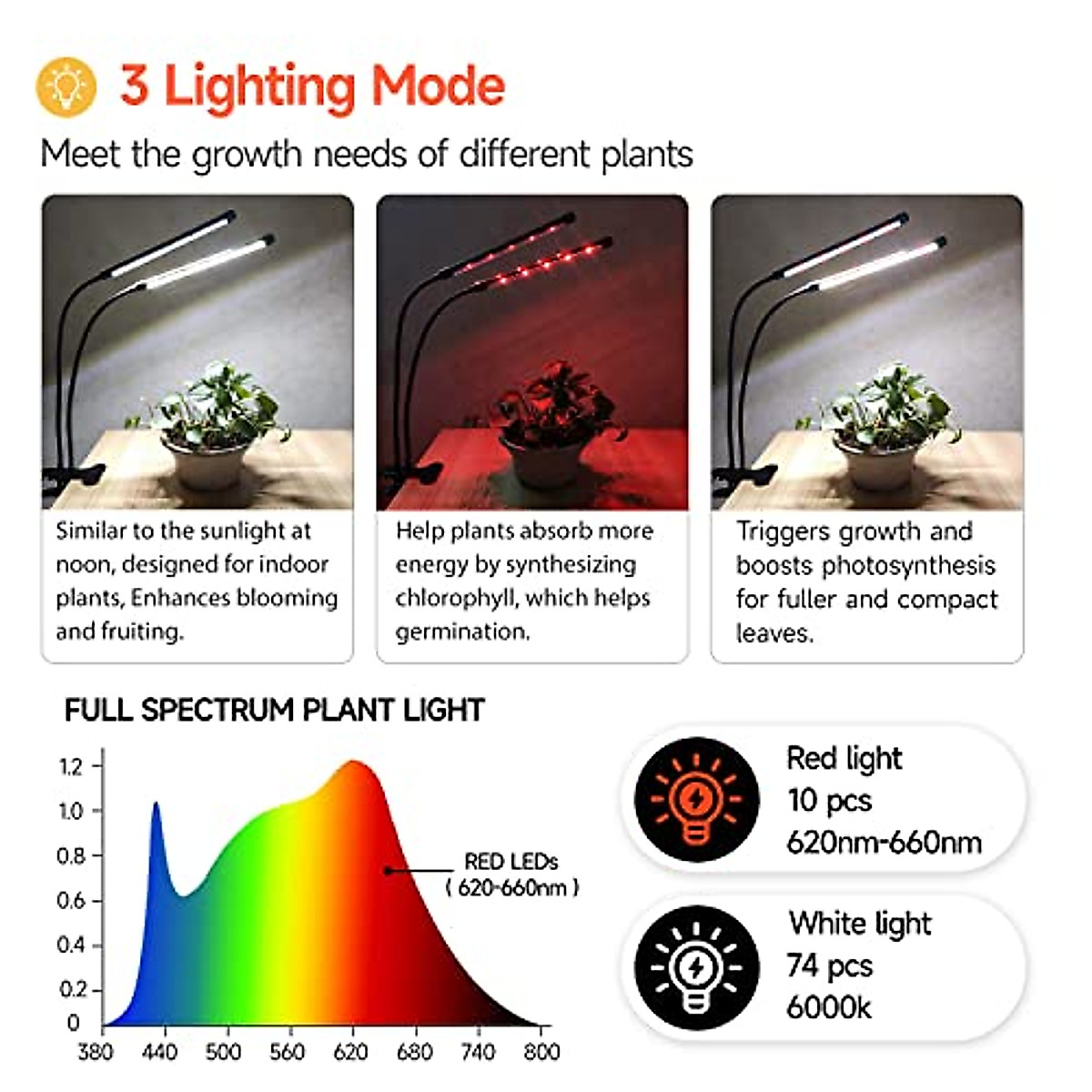 Bseah Grow Light Plant Lights for Indoor Plants, 84 LEDs Full Spectrum Clip Plant Growing Lamp, 10-Level Dimmable, Auto On Off Timing 3 9 12Hrs