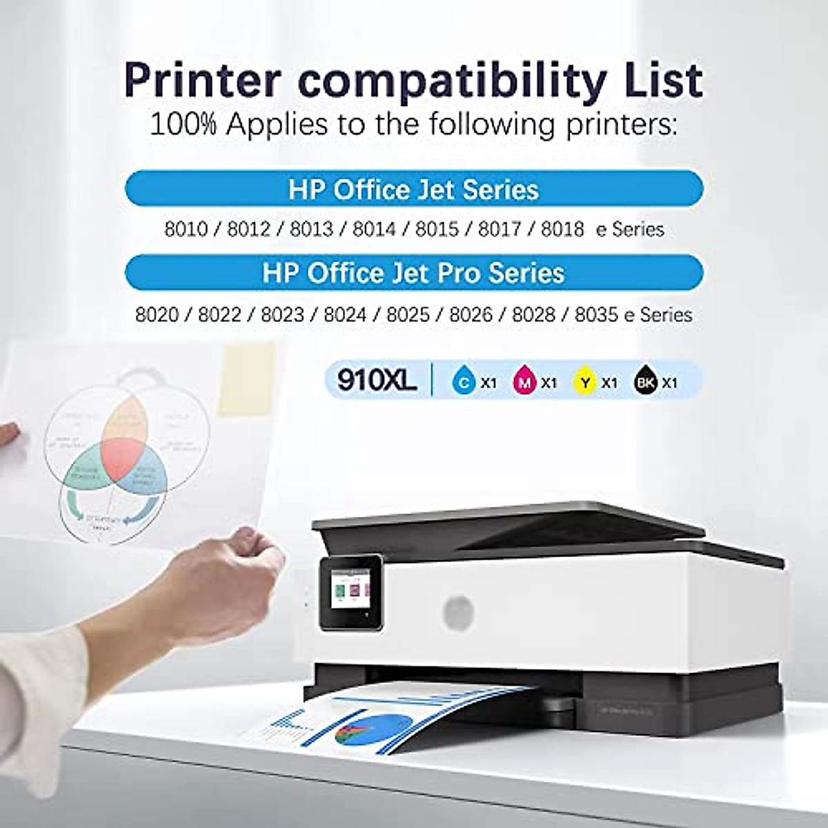 910XL Ink Cartridges Combo Pack Compatible with Hp Office Jet Pro 8025e 8035e 8025 8035 8028 8022 8015 Printer Ink cartridges (4 Pack) 910 XL Ink Cartridge Replacement for Hp High Yield