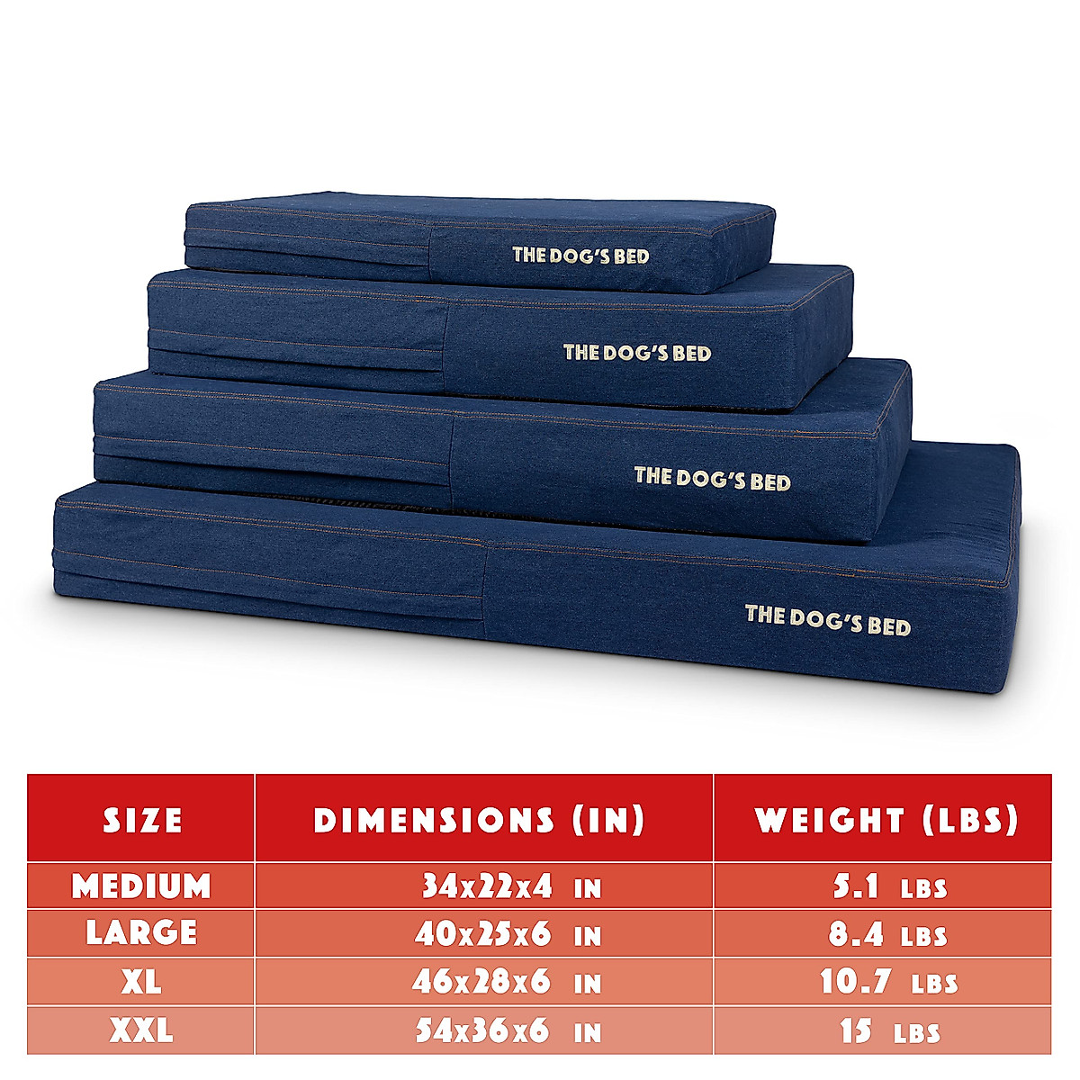 The Dog’s Bed Orthopedic Memory Foam Dog Bed, XXL Blue Denim54x36, Pain Relief for Arthritis, Hip & Elbow Dysplasia, Post Surgery, Lameness, Supportive, Calming, Waterproof Washable Cover