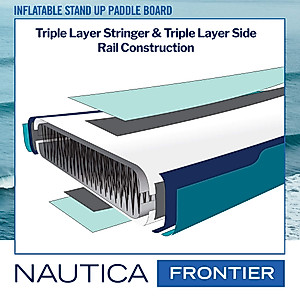 Inflatable Paddle Board Nautica Frontier 10' - Portable Paddle Board Package with Inflatable SUP Board, Paddle, Hand Pump, Ankle Leash, Dry Pouch, Repair Kit, and Storage Backpack