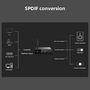 FiiO/JadeAudio BR13 HiFi Bluetooth Receiver with 5.1 LDAC/aptX Low Latency for Home Stereo/TV, USB DAC,High Fidelity 24 bit, RCA Optical Coaxial Output