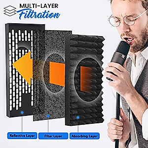PyleUsa Microphone Isolation Shield, 5 Panel Acoustic Vocal Sound Dampening Noise Absorb Record Studio,1.6" Foam,Adjust Mic Depth,Removable Shock Mount, ⅝" Threaded,Podcast,Sing and Broadcast-1 set
