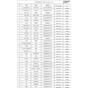 CLOUDY BAY 120V Dimmable 5 Color LED Indoor Outdoor Step Light,2700K/3000K/3500K/4000K/5000K 3W 35lm,Stair Lights,Black,6 Pack